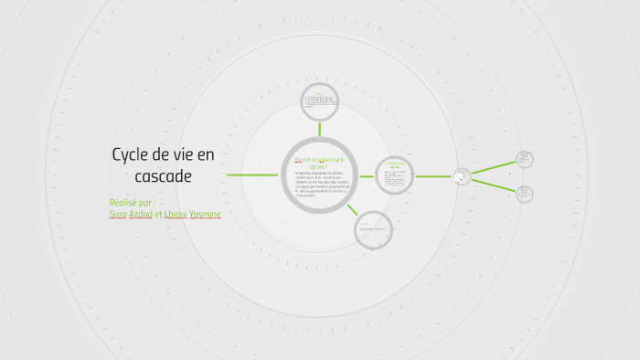 Cycle en cascade by Sara Azdad on Prezi