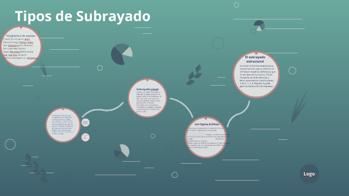 Tipos de Subrayado by Javier Cortes Torres on Prezi