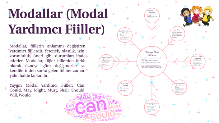 Modallar (Modal Yardımcı Fiiller) by Gizem Aydın on Prezi