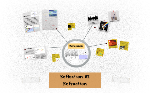 Reflection VS Refraction by on Prezi