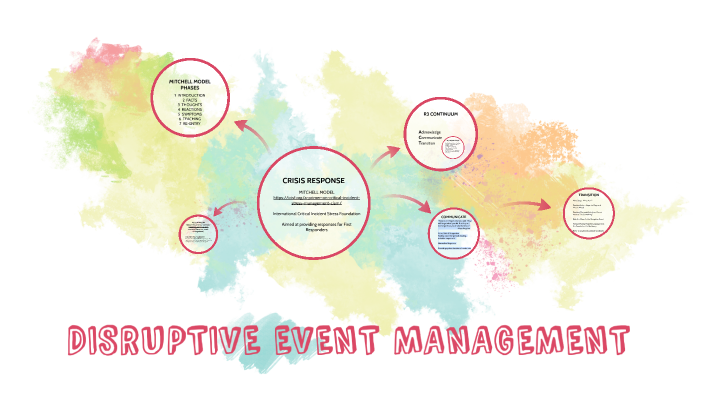 Disruptive Event Management by Brian Rodgers on Prezi