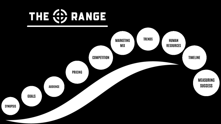 The Range Global Marketing Team by Jacob Milburn on Prezi