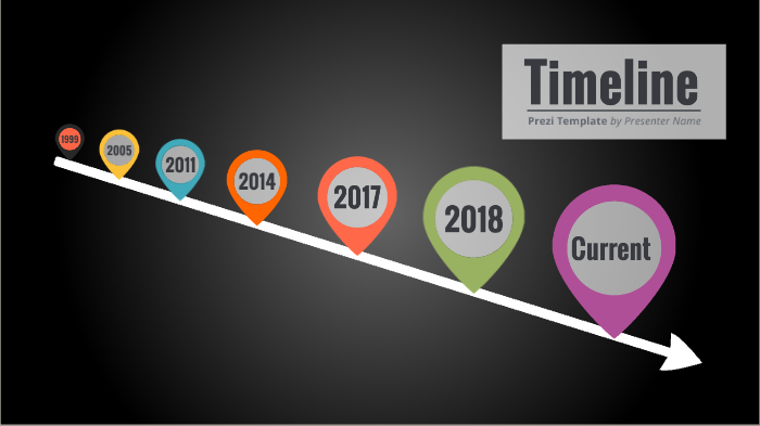 Digital Biography by kaylee moody on Prezi