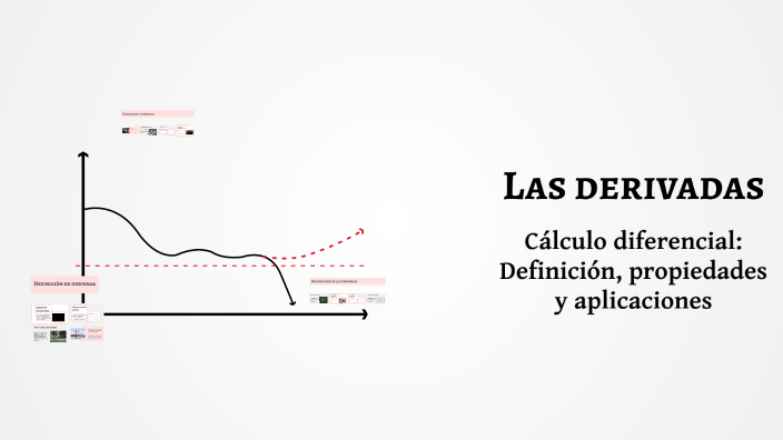 Las derivadas by Karina Liceth Pallares Medina on Prezi
