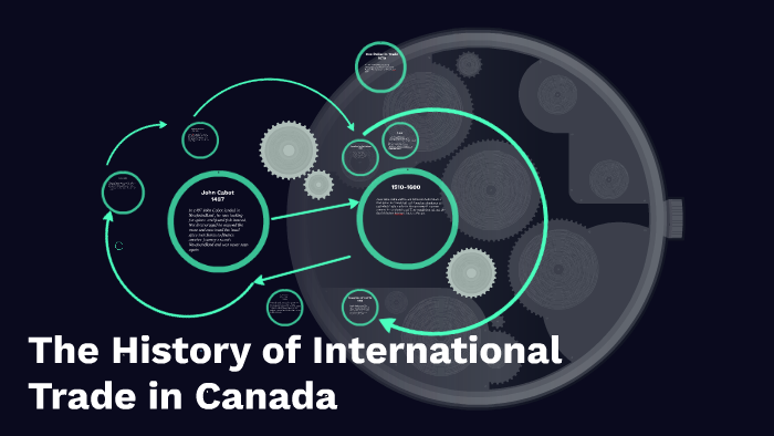 The History of International Trade in Canada by Matthew Lopponen on Prezi