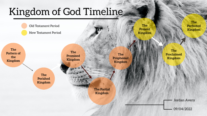 Kingdom of God Timeline Project by Jordan Avery on Prezi