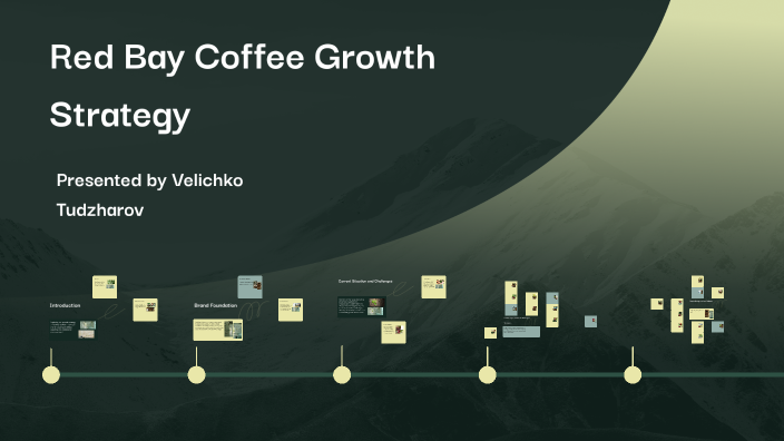 Red Bay Coffee Growth Strategy by Velichko Tudzharov on Prezi