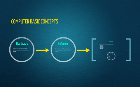 Hardware by on Prezi