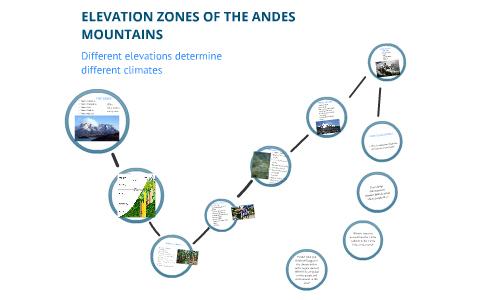 Four Elevation Zones of the Andes by Brianne L on Prezi