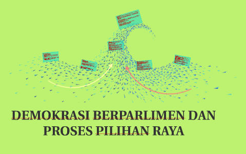 DEMOKRASI BERPARLIMEN DAN PROSES PILIHAN RAYA by nurin afifah on Prezi