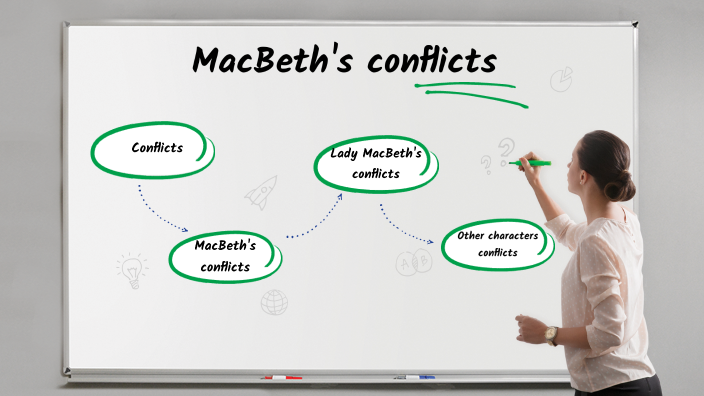 MacBeth Shakespeare Conflicts by Mathias Levasseur on Prezi