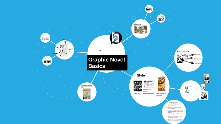 Graphic Novel Terminology by Danielle DeJonge on Prezi