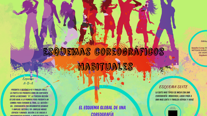 esquemas coreográficos habituales by Matias Hultgren on Prezi