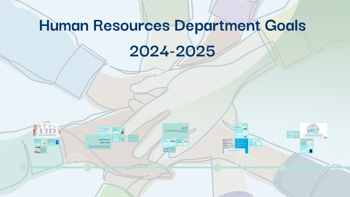 Human Resources Department Goals 2024-2025 by Susan Smith on Prezi