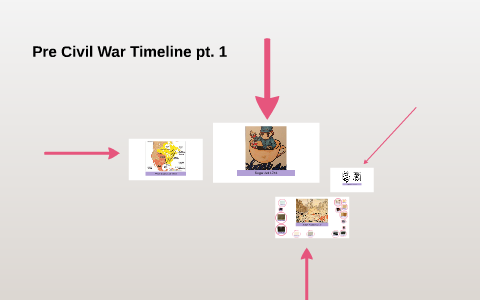 Pre Civil War Timeline by Zach Lackey on Prezi