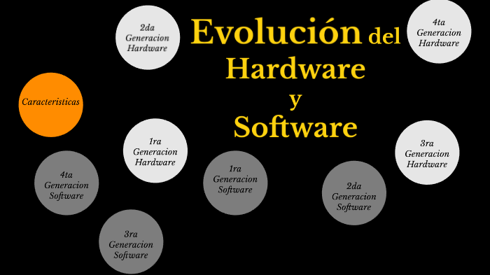 Evolucion del Hardware y Software by Christian Ivan Padilla Perez on Prezi