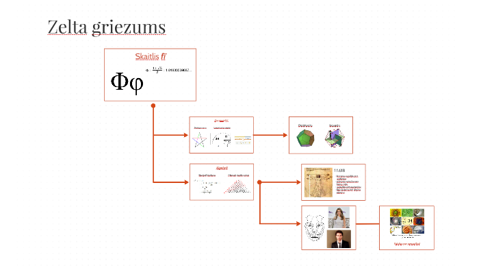 Zelta griezums by Anna Žanete Treimane
