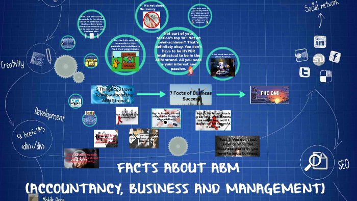 FACTS ABOUT ABM(EM.TECH) by coleen jamison on Prezi