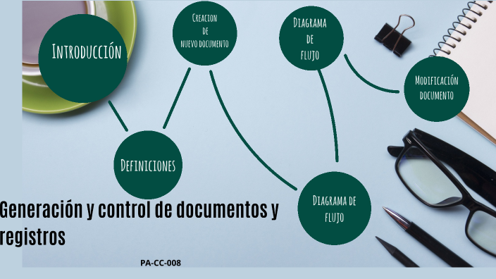 CONTROL DE DOCUMENTOS by sandra mena de la cruz on Prezi