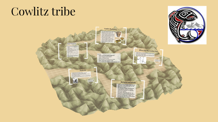 Cowlitz tribe by kyanna montes on Prezi