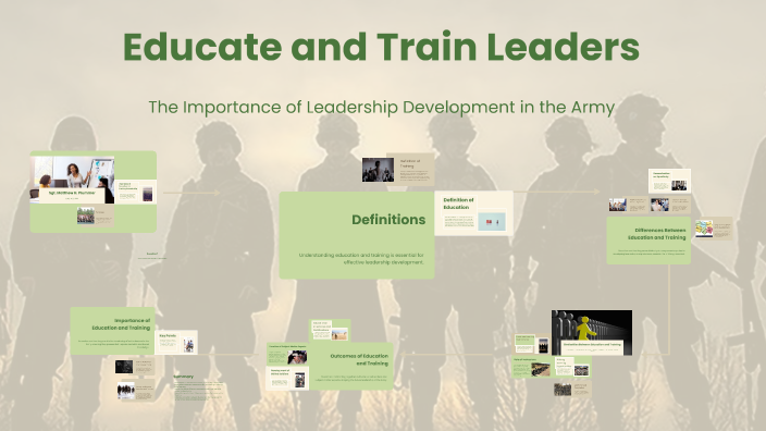 Educate and Train Leaders by Matthew Plummer on Prezi