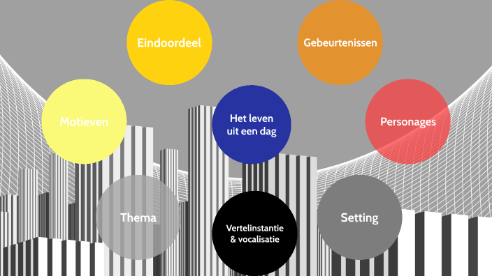 Het leven uit een dag by Tom Schotkamp on Prezi Het leven uit een dag by Tom Schotkamp on Prezi