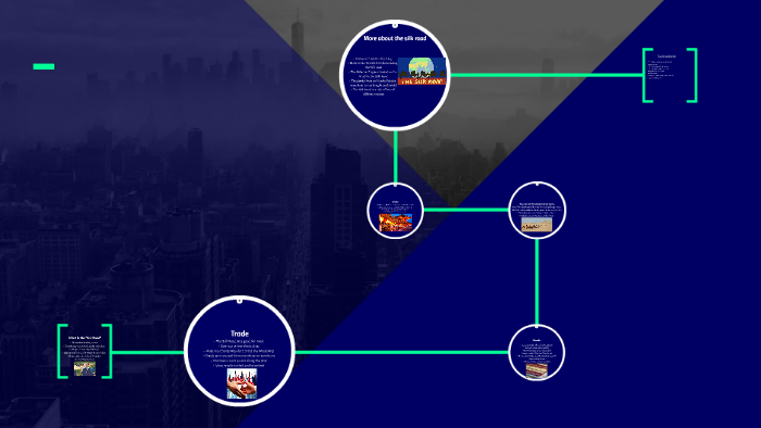 What is the silk road by Ryan Naidu on Prezi