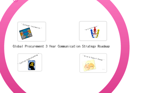 3 Year Communication Strategy Roadmap by Patty Booth on Prezi