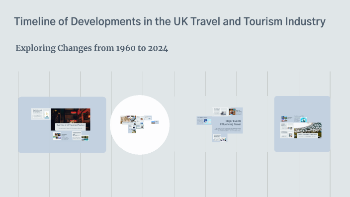 Timeline of Developments in the UK Travel and Tourism Industry by jake ...