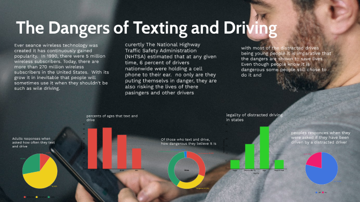 The Dangers of Texting and Driving by sam anketell on Prezi