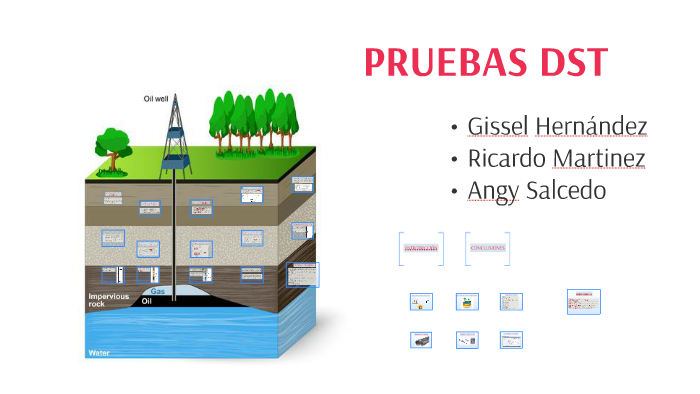 PRUEBAS DST by gissel hernandez on Prezi