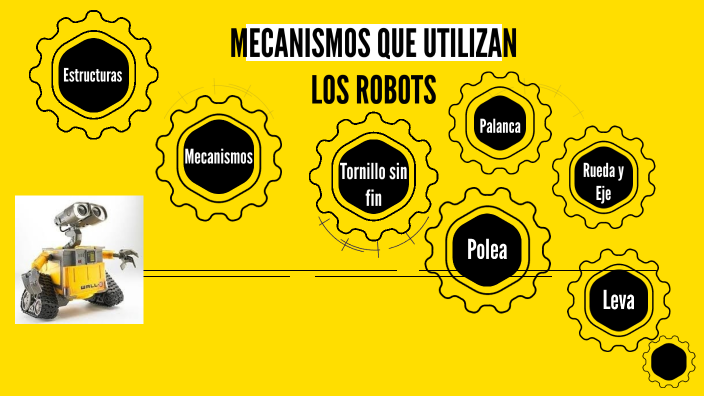 Mecanismos que utilizan los robots by Daniela Perez Tellez Giron on Prezi