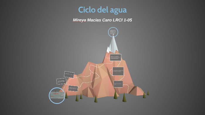 Ciclo del agua by Mireya Macias Caro on Prezi