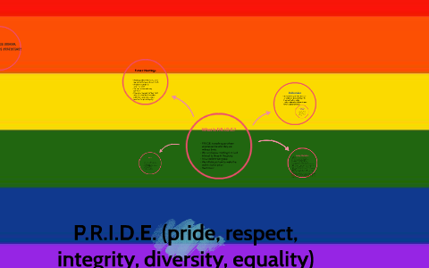 P.R.I.D.E. (Pride, respect, integrity, diversity, equality by Chris ...