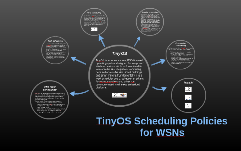 TinyOS Scheduling Policies for WSNs by Naveen Iyer on Prezi