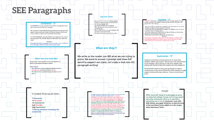 SEE Paragraphs by Katherine Padden on Prezi