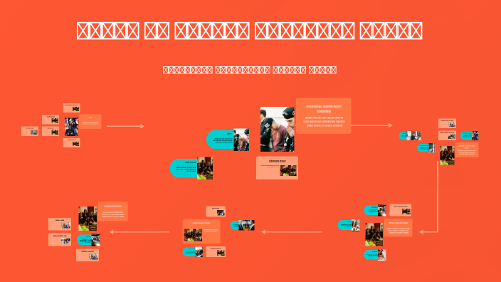 الاحتياجات والتحديات التي يواجهها الشباب في بلدية جنزور by kkk lll on Prezi