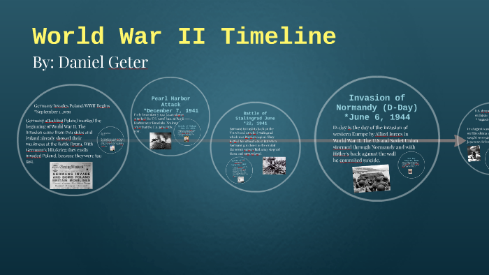 World War II Timeline by Daniel Geter