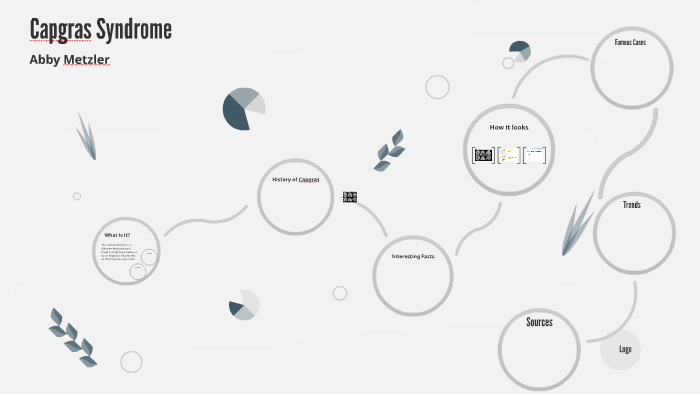 Capgras SYndrom by Abby Metzler on Prezi