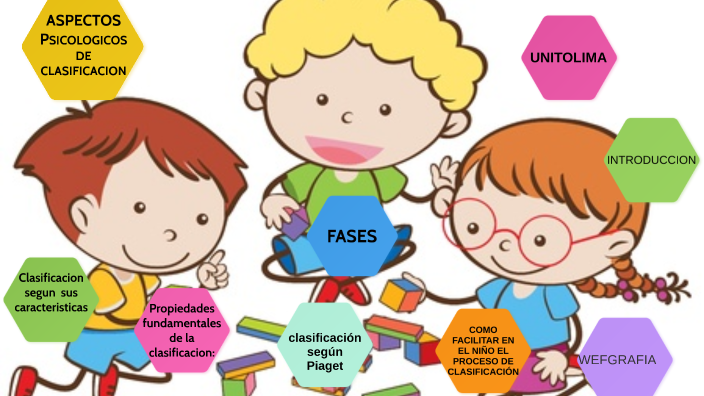 ASPECTOS PSICOLOGICOS DE LA CASIFICACION by JUANA TERESA BEJARANO ...