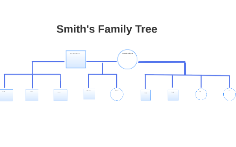 Smith's Family Tree by Magaly Gonzalez on Prezi