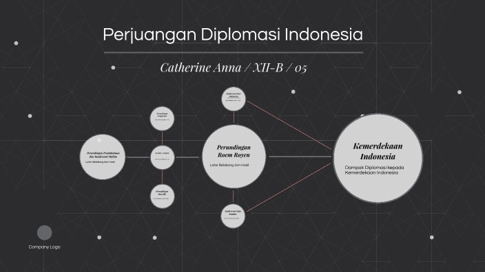 Perjuangan Diplomasi Indonesia by Catherine Anna Mulia Jaya on Prezi