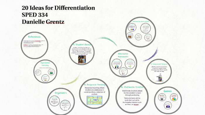 20 Ideas for Differentiation by Danielle Grentz on Prezi