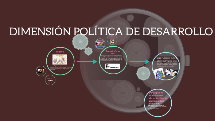 DIMENSIÓN POLÍTICA DE DESARROLLO by Karolina Benavides on Prezi