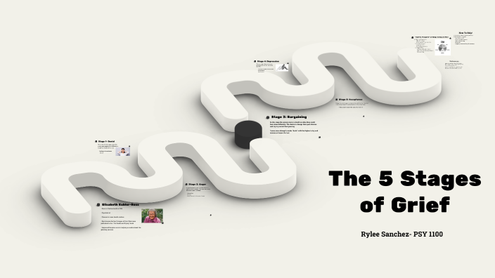 The 5 Stages of Grief by Rylee Sanchez on Prezi