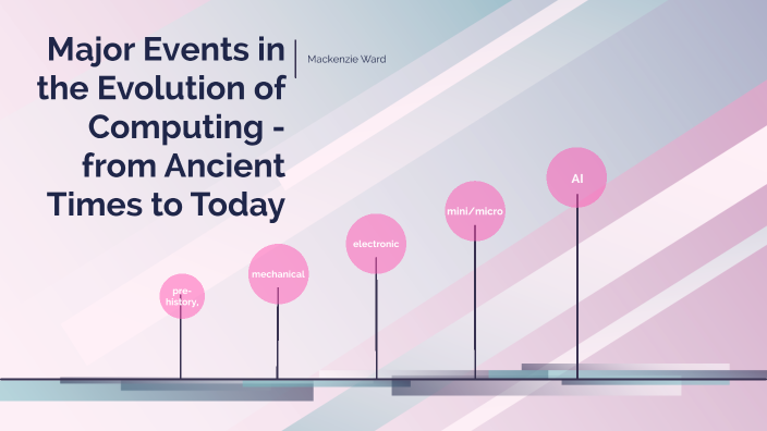 Major Events in the Evolution of Computing - from Ancient Times to ...