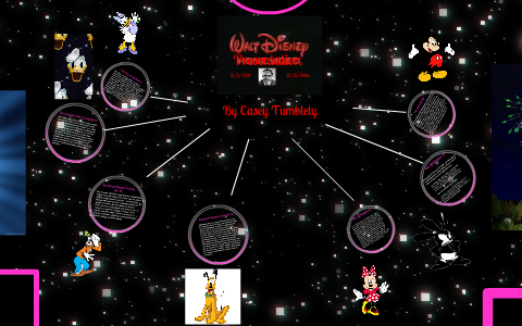 Walt Disney 1920's Character Presentation by Casey Tumblety on Prezi