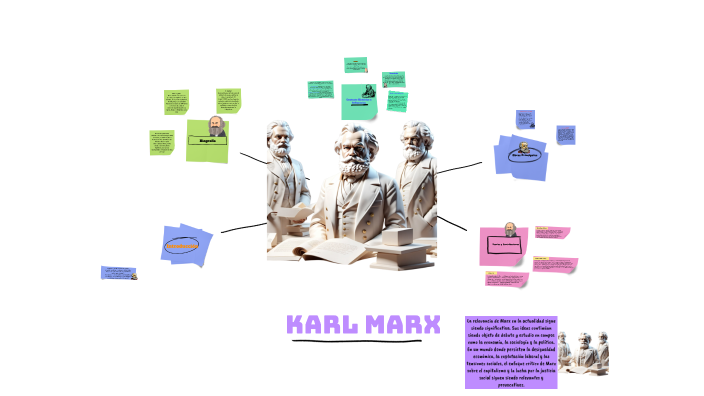 Karl Marx by Isabel Lemos on Prezi