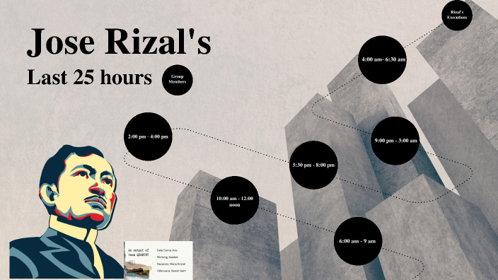 Jose Rizal's last 25 hours by Sweet Gem Villanueva on Prezi
