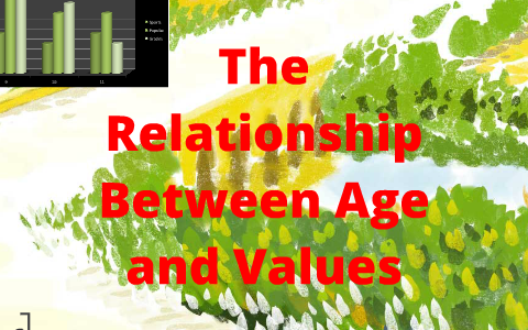 The Relationship Between Age and Values by BJ FH